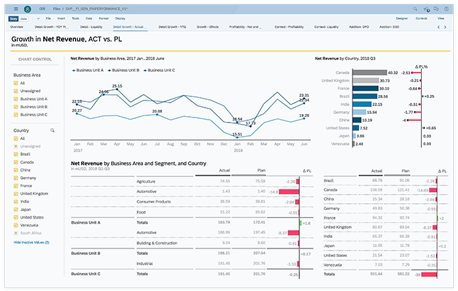 Sap Analytics Cloud Budget Plan Report Smarter